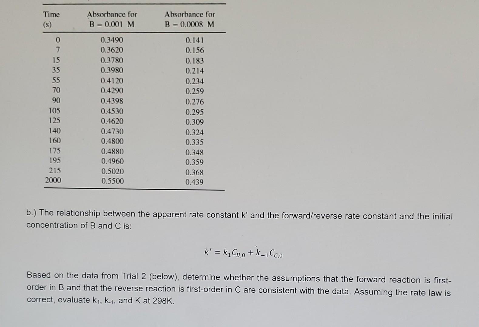 Solved b.) The relationship between the apparent rate | Chegg.com