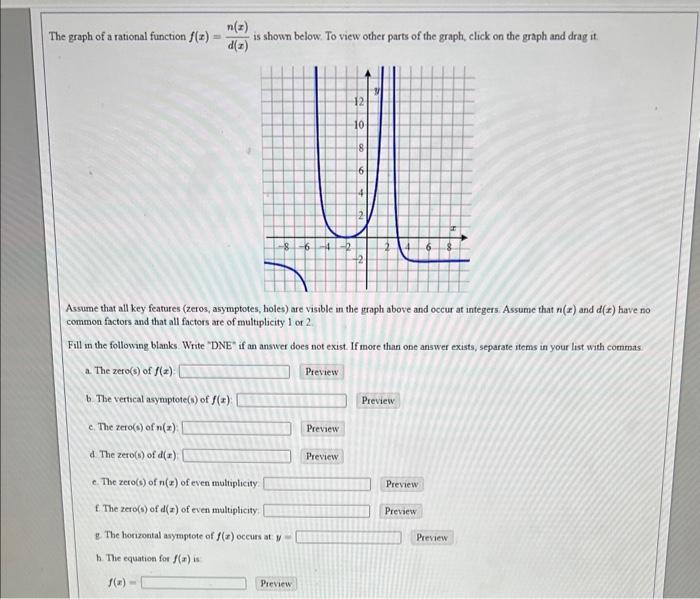 Solved The graph of a rational function f(x)=d(x)n(x) is | Chegg.com