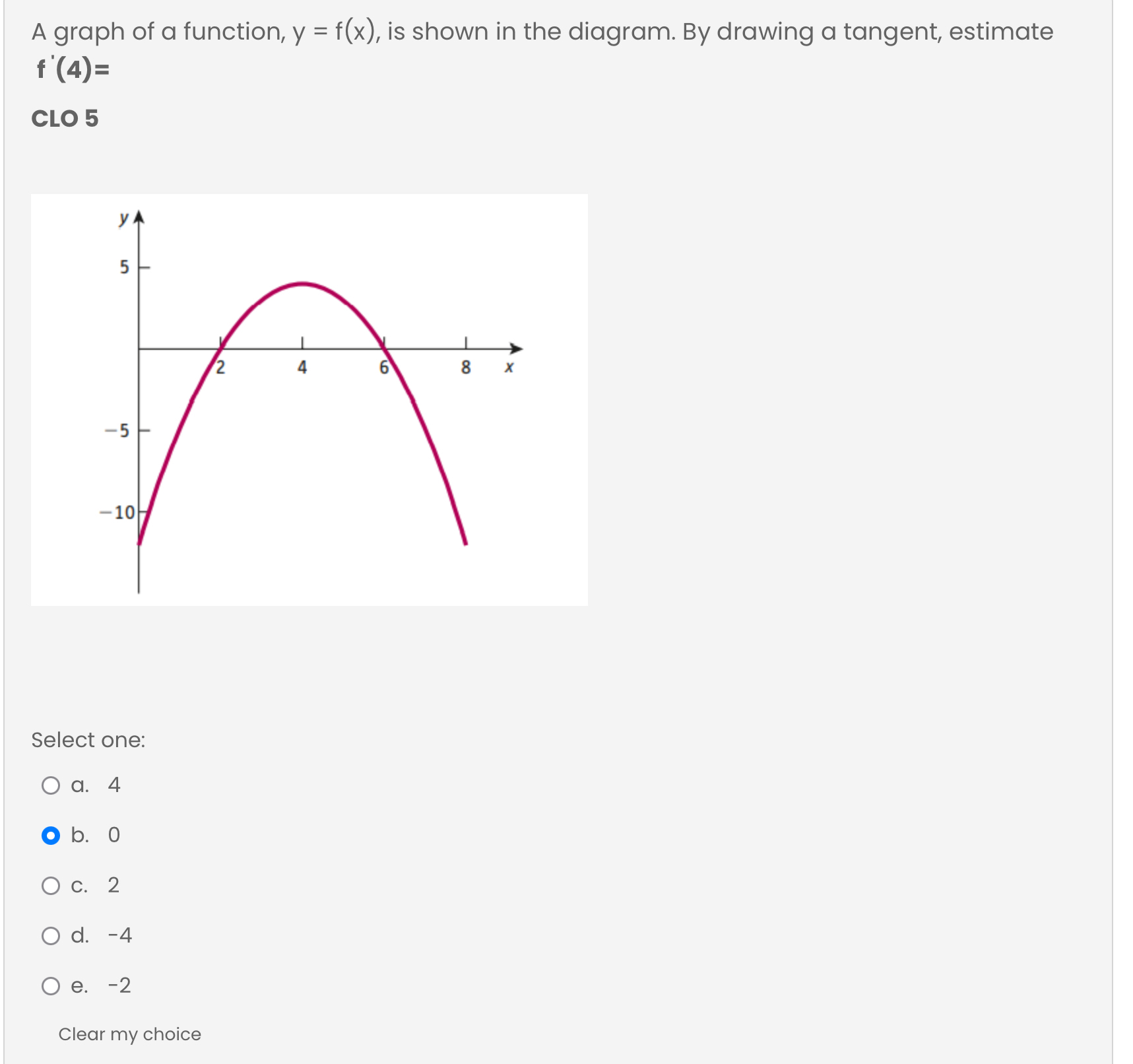 Solved A graph of a function, y=f(x), ﻿is shown in the | Chegg.com
