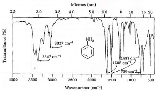 Solved: Assign the peak at 3347 cm−1 in the IR spectrum of aniline ... Solved: Assign the peak at 3347 cm−1 in the IR spectrum of aniline ...