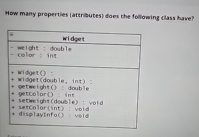 Solved How many properties (attributes) ﻿does the following | Chegg.com