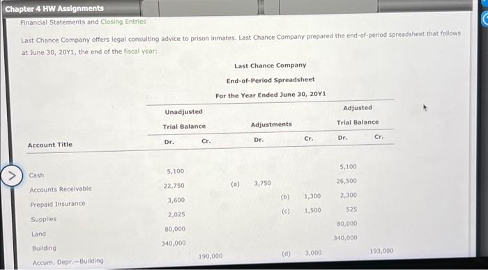 Solved Last Chance Company offers legal consulting advice to | Chegg.com