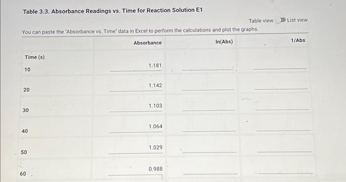 Solved Table 3.3. Absorbance Readings vs. Time for Reaction | Chegg.com