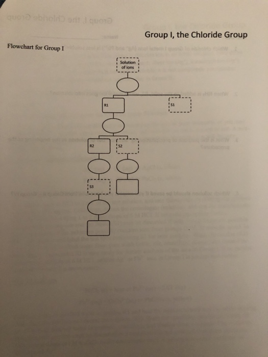 Solved: I Need Help With The Prelab And The Flowchart. I’m... | Chegg.com