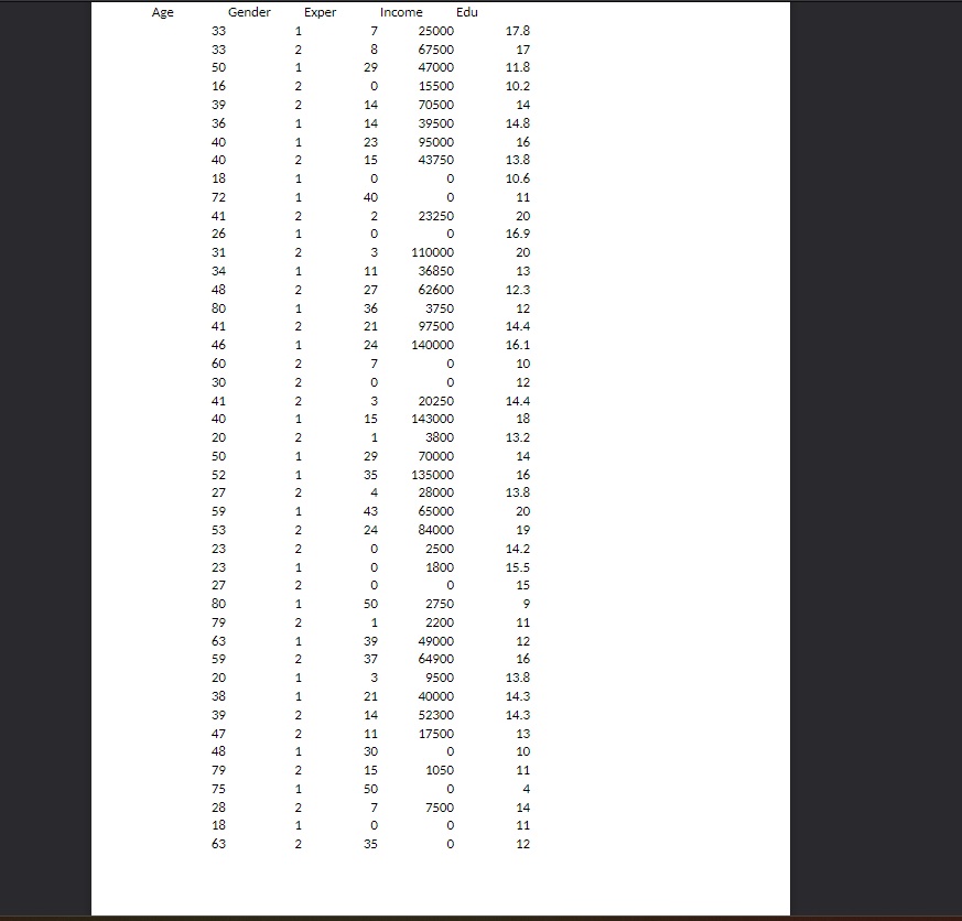 Solved 2. ﻿Fom the following data Create new variables age2= | Chegg.com
