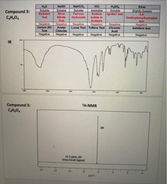 Solved Compound 3: C,H,O, H,0 Soluble Beilstein Test H,SO | Chegg.com
