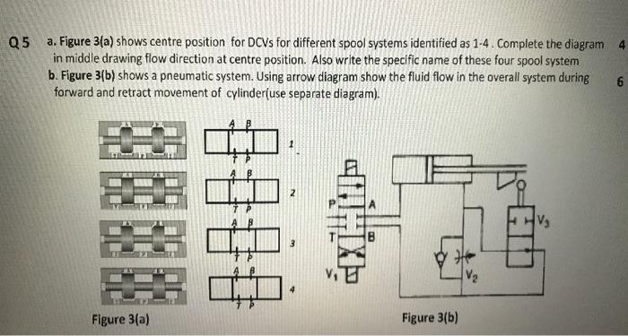 Solved Q5 a. Figure 3(a) shows centre position for DCVs for | Chegg.com