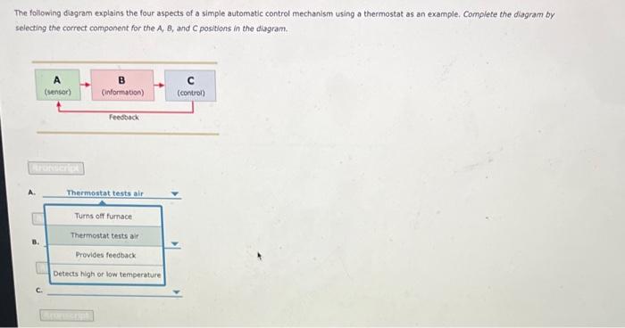 Solved The following diagram explains the four aspects of a | Chegg.com