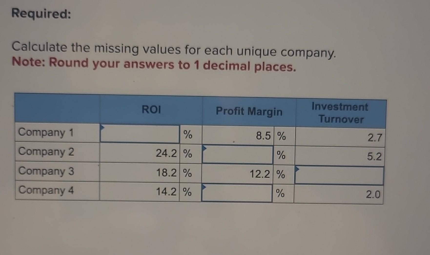 Solved Calculate the missing values for each unique company. | Chegg.com