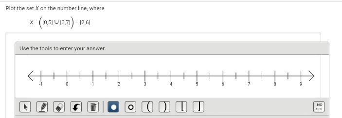 Solved Plot the set X on the number line, where | Chegg.com