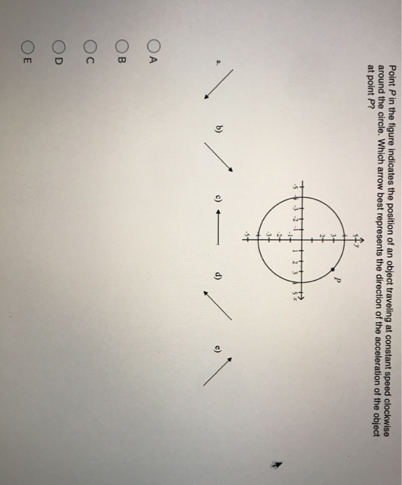 Solved Point P in the figure indicates the position of an | Chegg.com