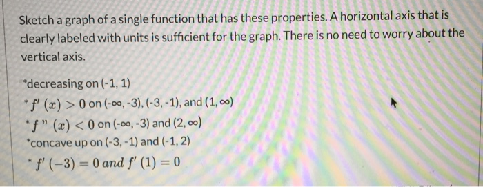 Solved Sketch a graph of a single function that has these | Chegg.com