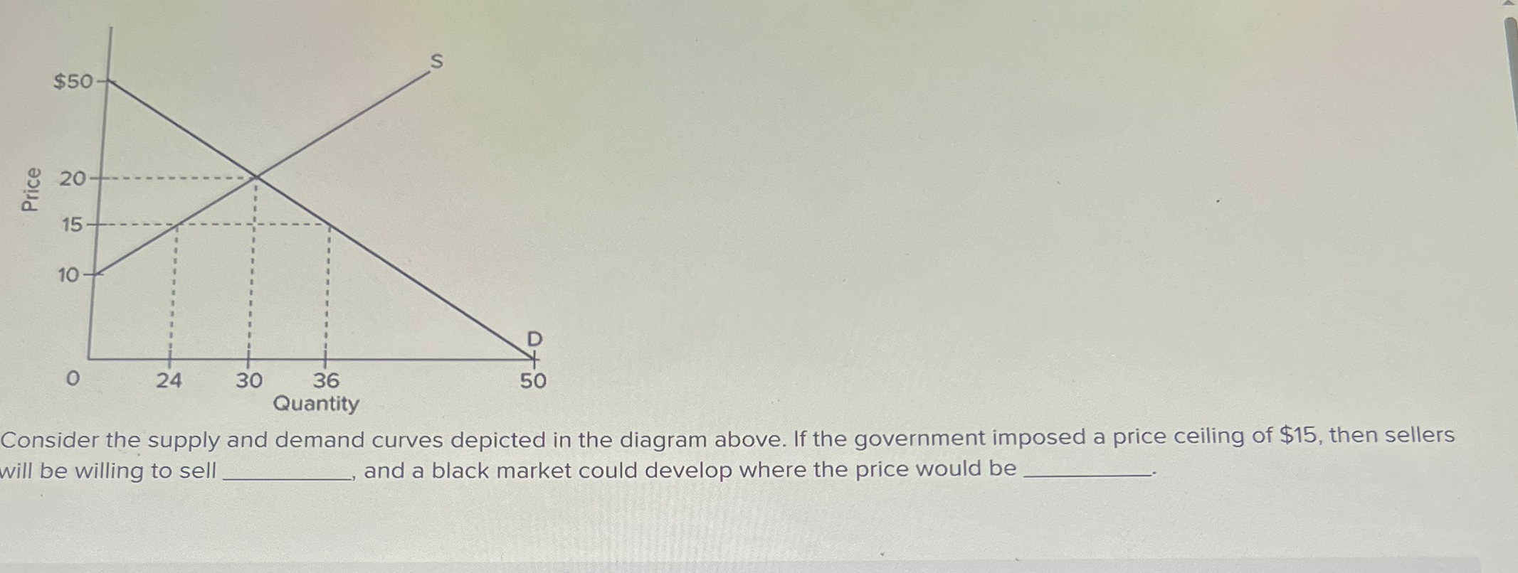 Solved Consider the supply and demand curves depicted in the | Chegg.com