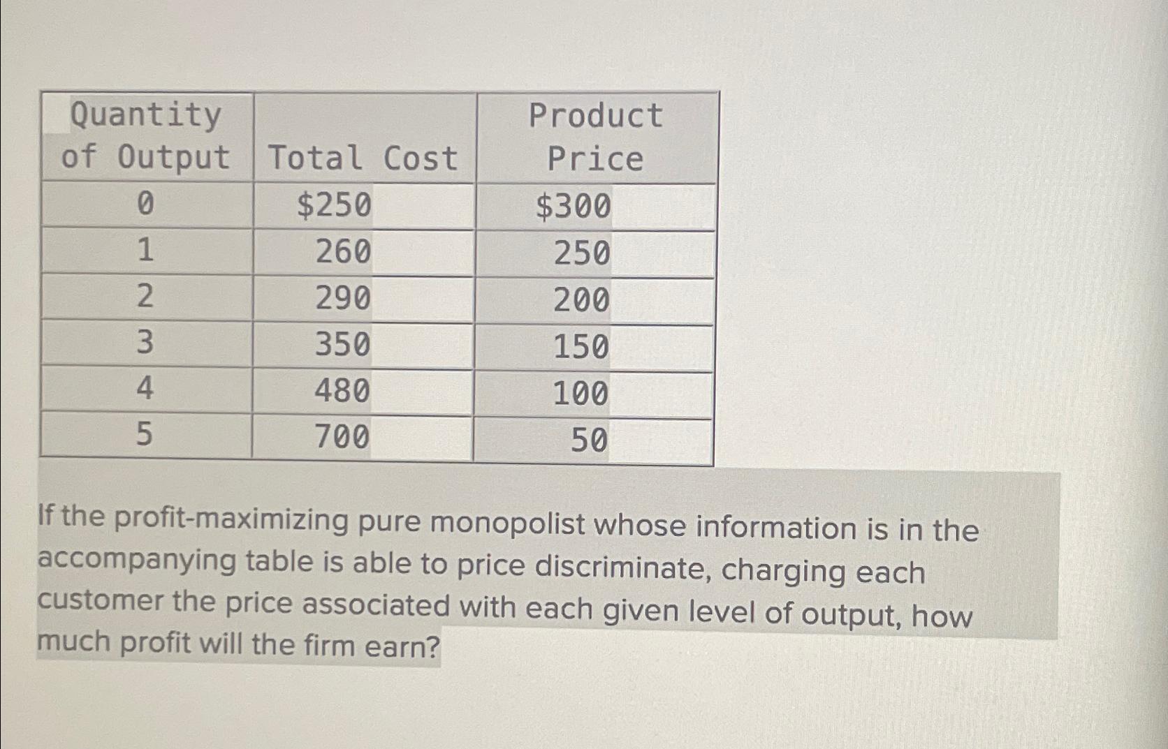 Solved \table[[\table[[Quantity],[of Output]],Total | Chegg.com