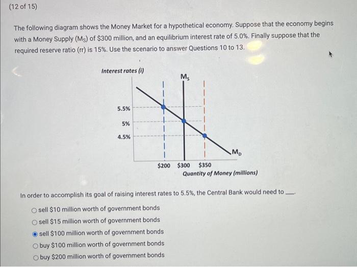 Solved The following diagram shows the Money Market for a | Chegg.com