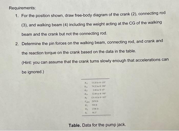 Solved Requirements: 1. For the position shown, draw | Chegg.com