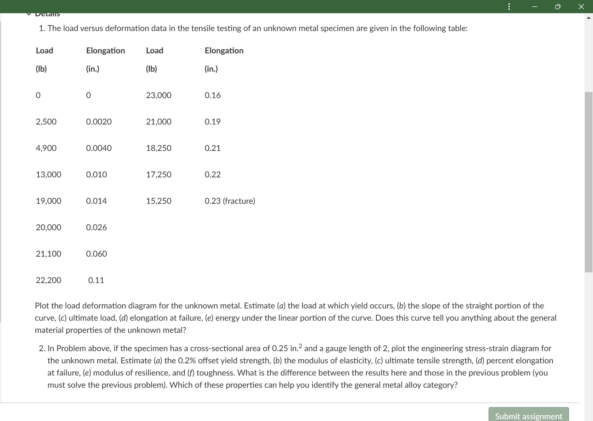 The load versus deformation data in the tensile | Chegg.com