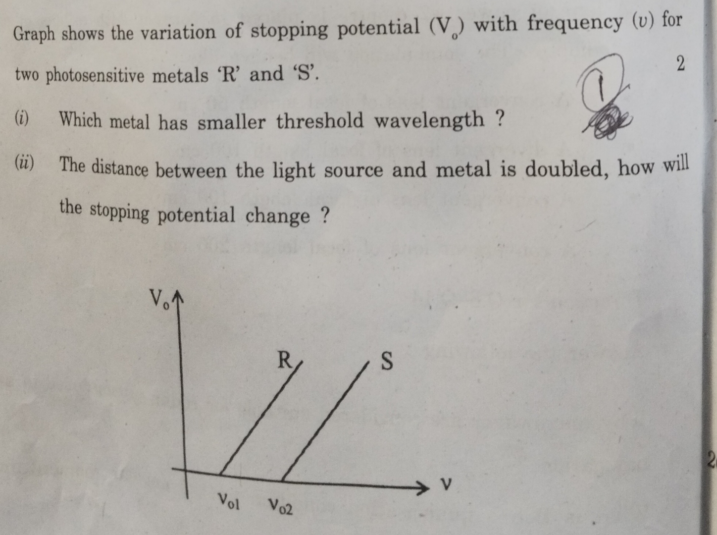 Solved Graph shows the variation of stopping potential (V0) | Chegg.com