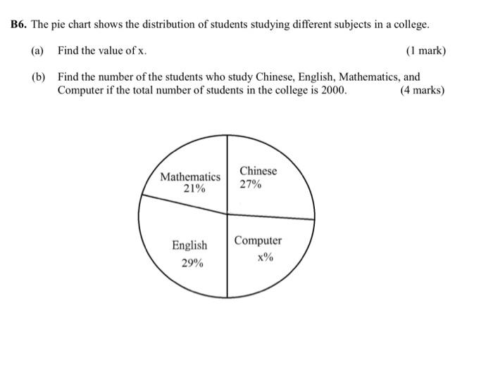 Solved B6. The pie chart shows the distribution of students | Chegg.com