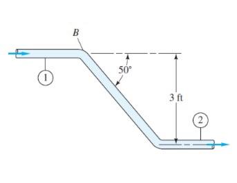 Solved Water at 20°C flows at 30 gal/min through the | Chegg.com