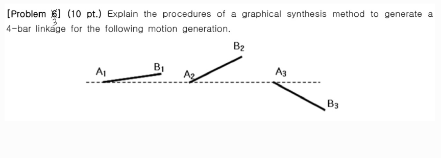 Solved [Problem 6] (10 ﻿pt.) ﻿Explain the procedures of a | Chegg.com