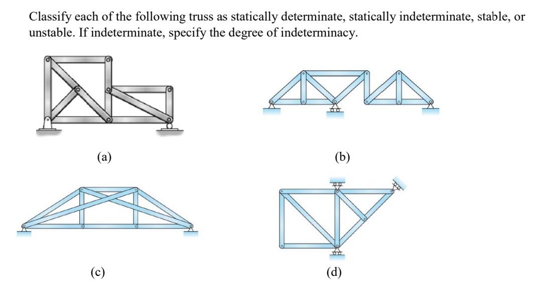 Solved Classify each of the following truss as statically | Chegg.com