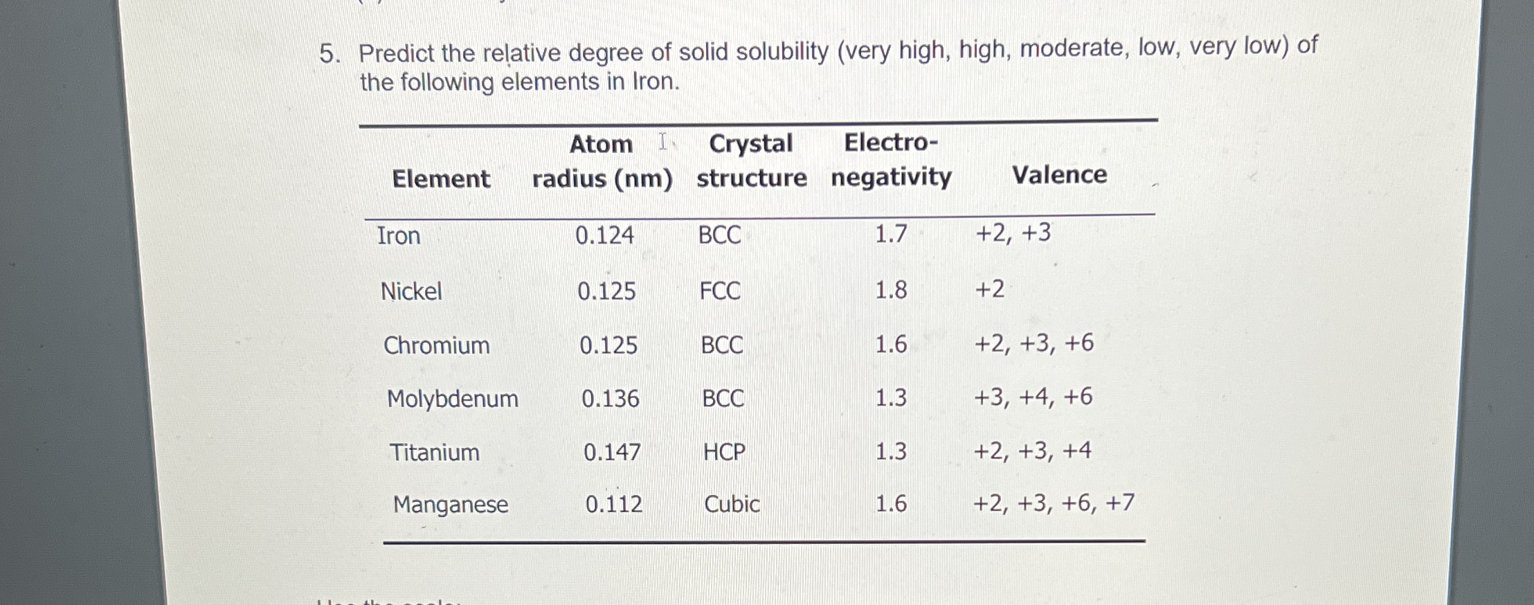Predict the relative degree of solid solubility (very | Chegg.com