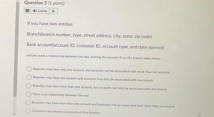 Solved In a recursive relationship, the foreign key cannot | Chegg.com
