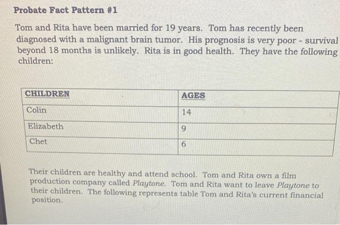 Solved Probate Fact Pattern #1 Tom and Rita have been | Chegg.com