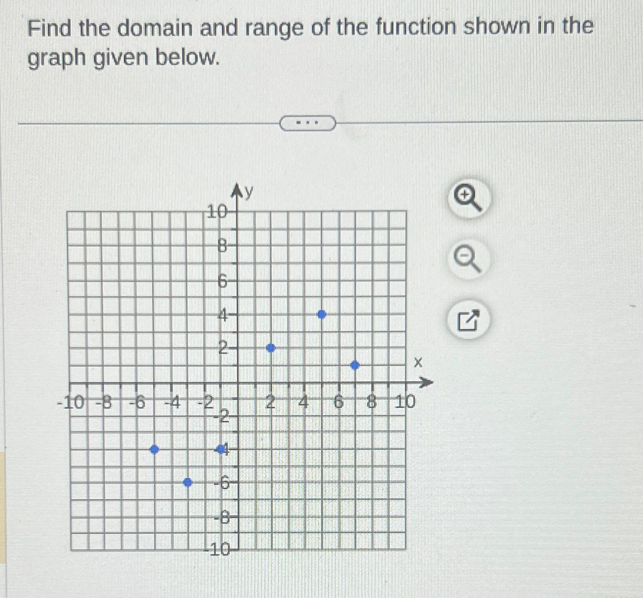 Solved Find the domain and range of the function shown in | Chegg.com