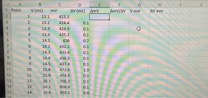 i need help with calculating the rest of this chart, | Chegg.com
