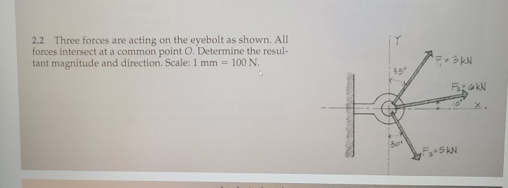 Solved I am looking for the steps to find the resultant | Chegg.com