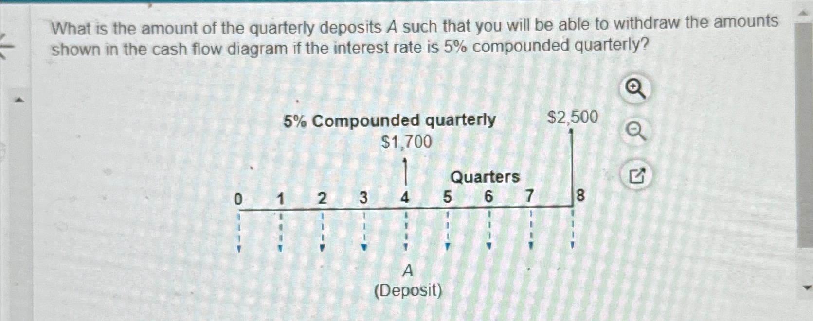 Solved What is the amount of the quarterly deposits A such | Chegg.com