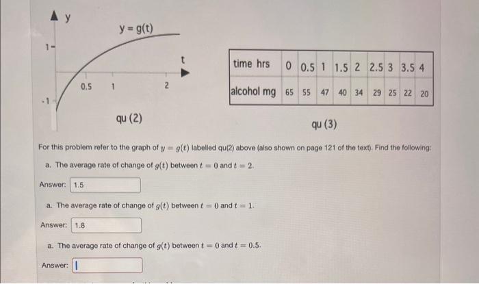 Solved qu (3) For this problem reter to the graph of y=g(t) | Chegg.com