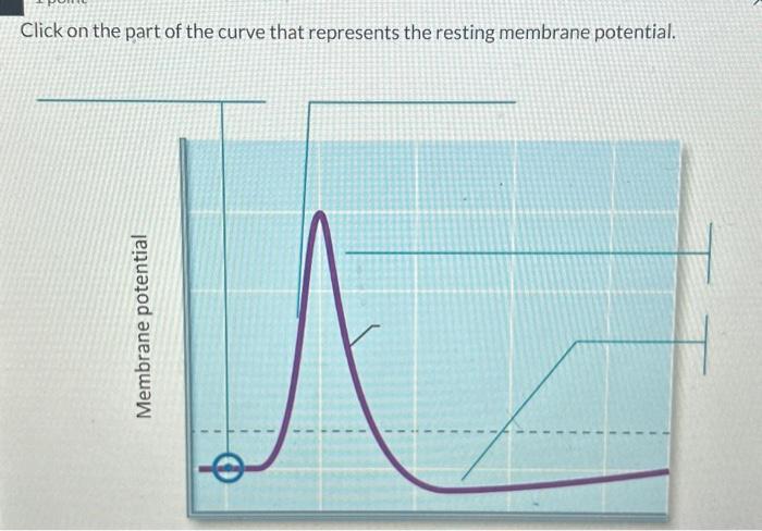 Solved Click on the graph to identify the threshold for an | Chegg.com