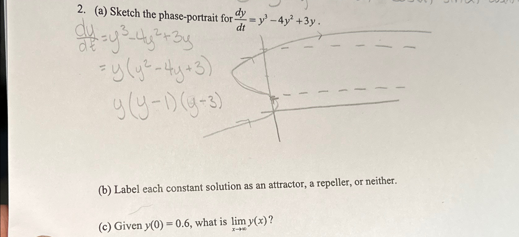 Solved (a) ﻿Sketch the phase-portrait for | Chegg.com