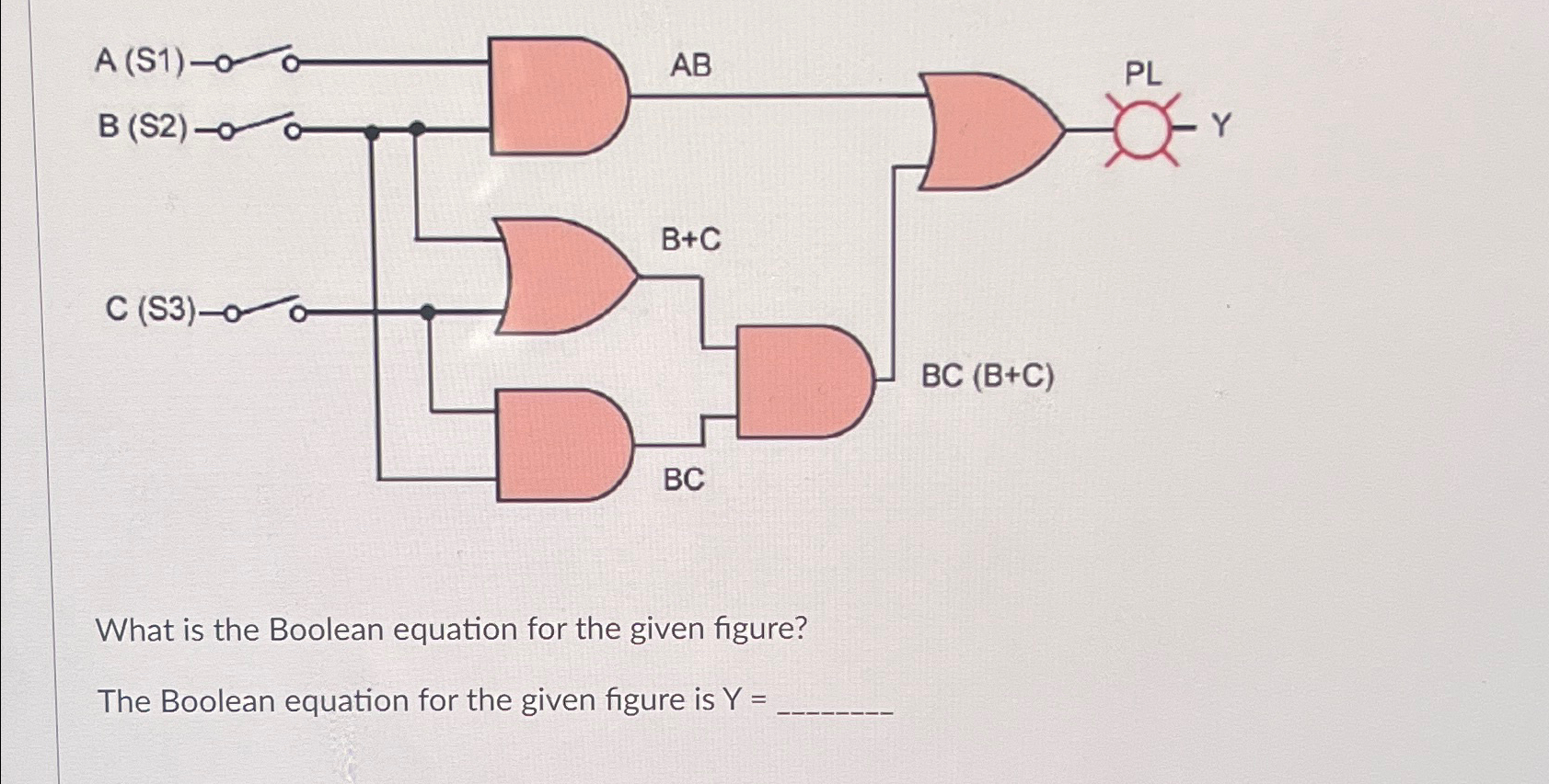 Solved What is the Boolean equation for the given figure?The | Chegg.com
