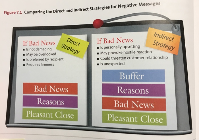 Solved 1. a. Refer to the Figure 7.3 on page 188 Comparing | Chegg.com
