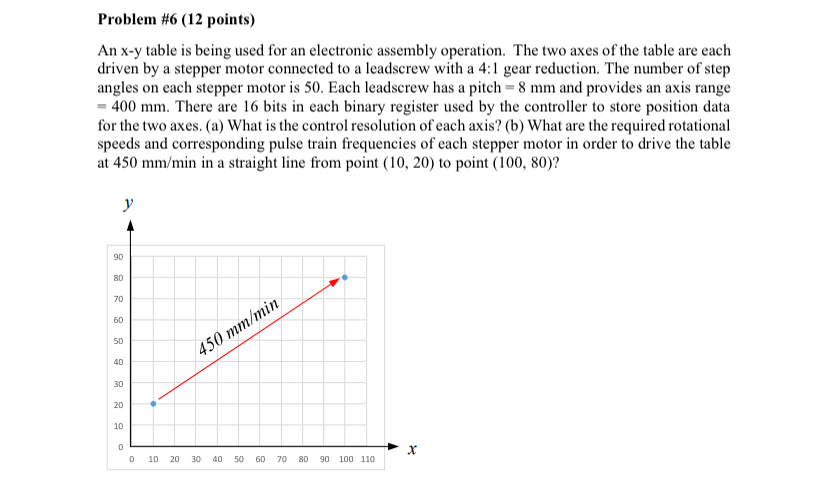 Solved Problem #6 (12 ﻿points)An x-y ﻿table is being used | Chegg.com