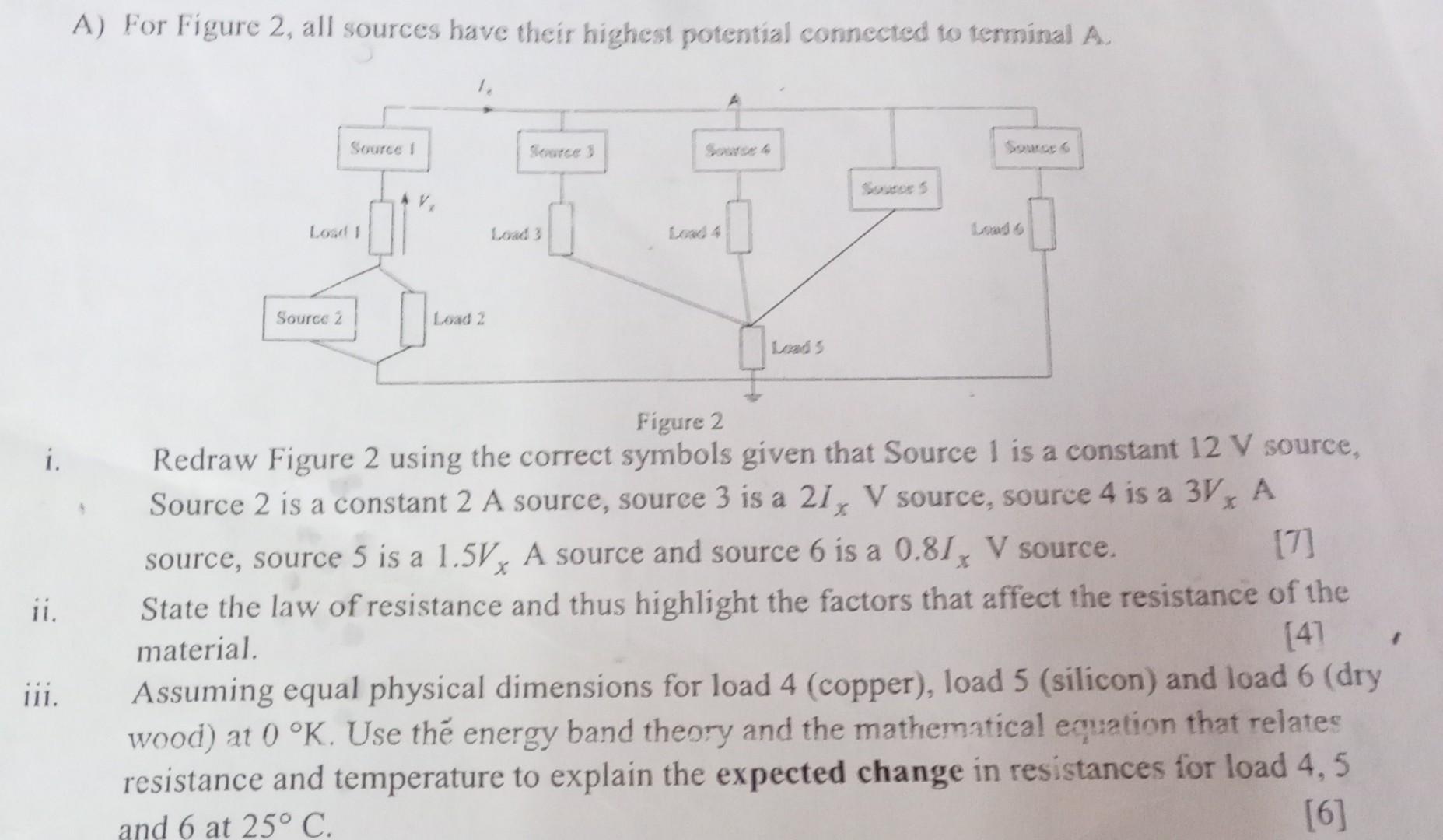 A) For Figure 2, all sources have their highest | Chegg.com