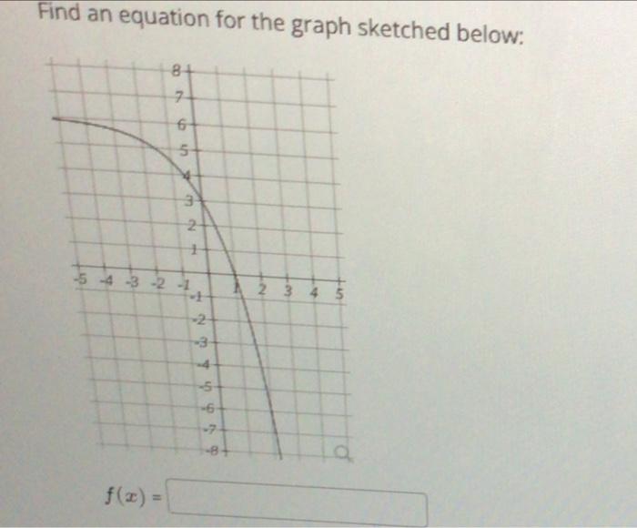 Solved Find an equation for the graph sketched below: 8+ 74 | Chegg.com