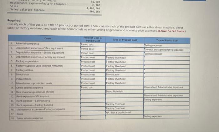 Solved Problem 14-2A Classifying costs LO C2, C3 The | Chegg.com