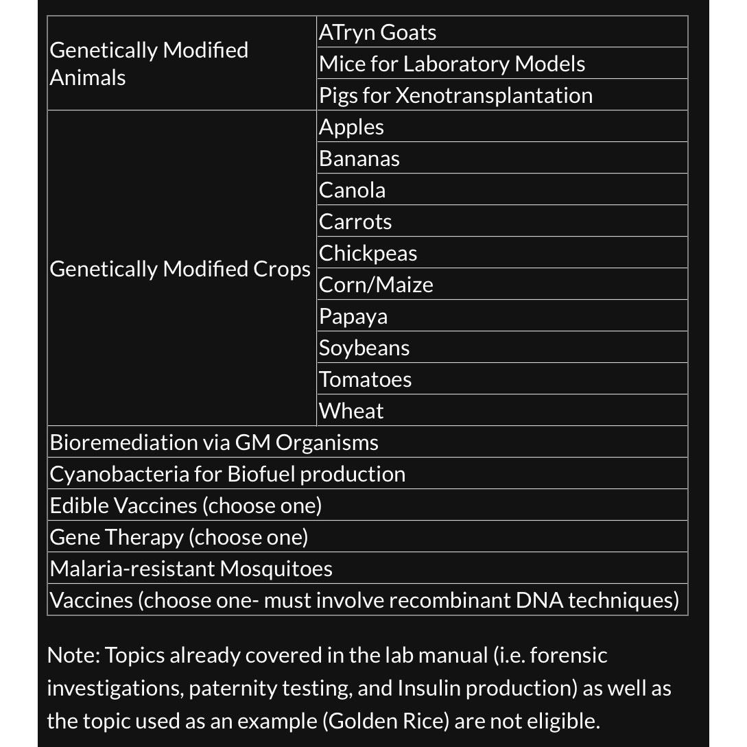 Solved Assignment DescriptionNote: What follows is a summary | Chegg.com