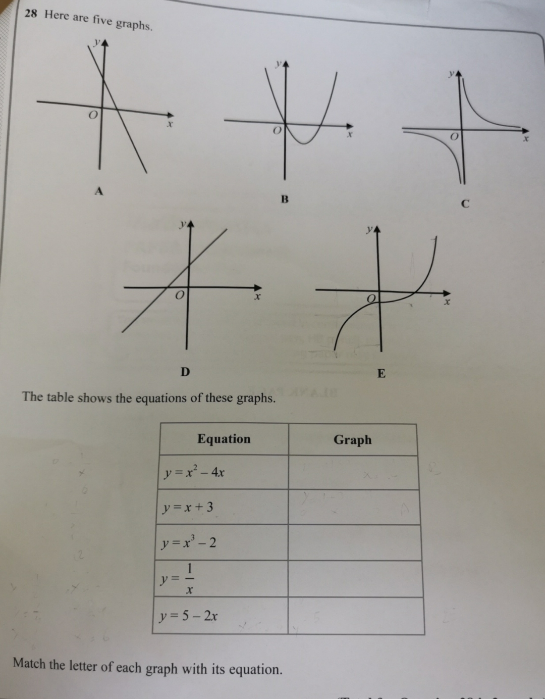 Solved 28 ﻿Here are five graphs.B ﻿DEThe table shows the | Chegg.com