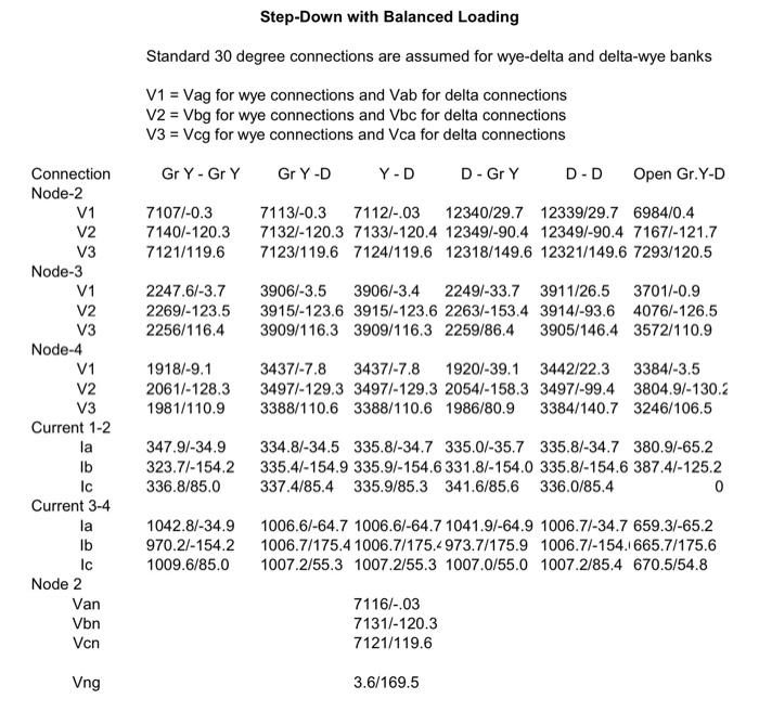 Solved Develop a computer program to solve the IEEE 4 Node | Chegg.com