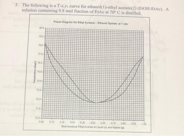 The following is a T-x,y y1 curve for | Chegg.com