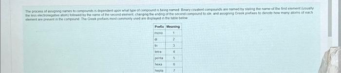 Solved The process of assigning names to compounds is | Chegg.com