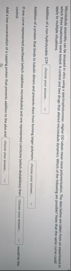 Solved Microtubule assembly can be assayed in vitro using a | Chegg.com