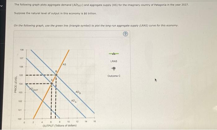 Solved The following graph plots aggregate demand (AD2 m) ) | Chegg.com