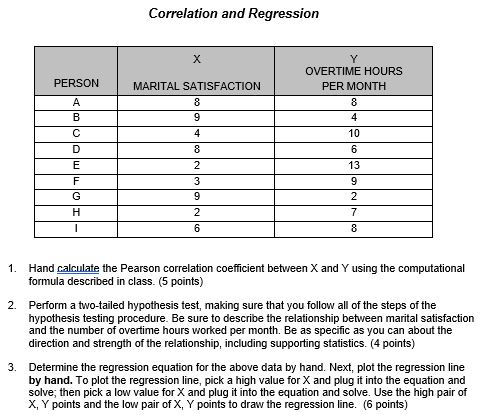 Solved Correlation and RegressionHand calculate the Pearson | Chegg.com